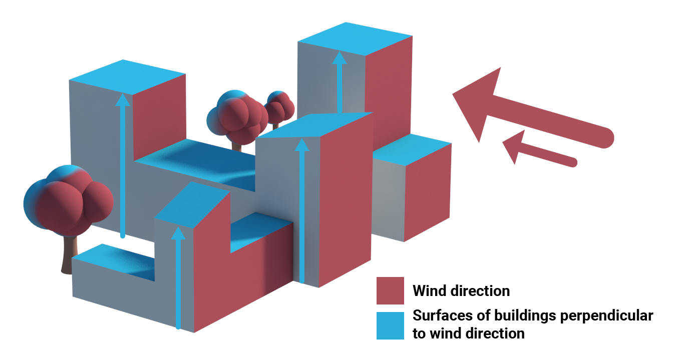 Wind calculation model (Heat Overlay) - Tygron Preview Support Wiki
